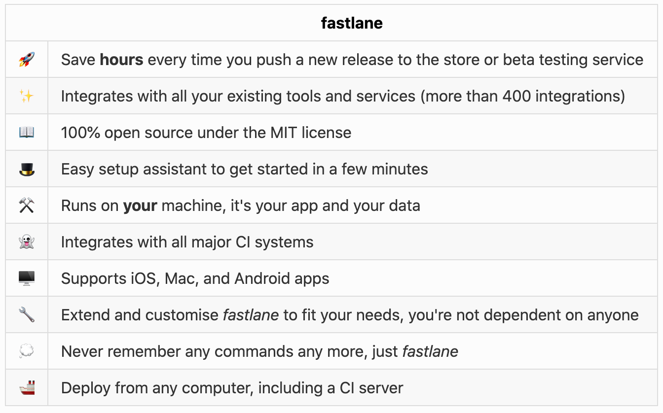 Fastlane使用教學 | My-Technical-Documentation